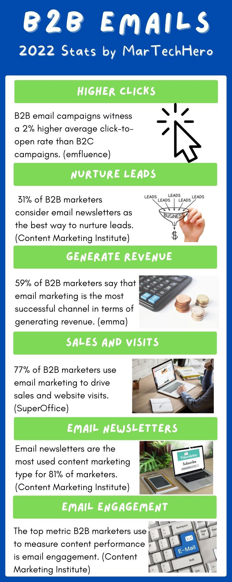 MarTech Hero 2022 Email Stats Infographics - Martech Hero